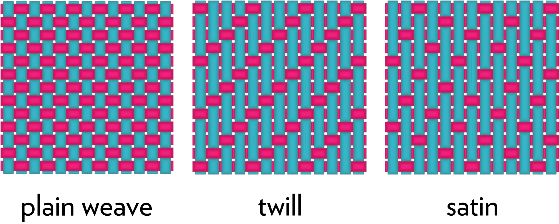 Three Fundamental Weave Structures School Of SweetGeorgia